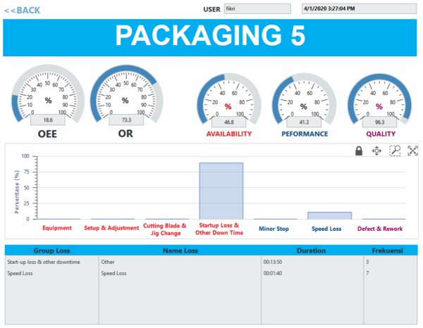 Application of Overall Equipment Effectiveness (OEE) System on ...